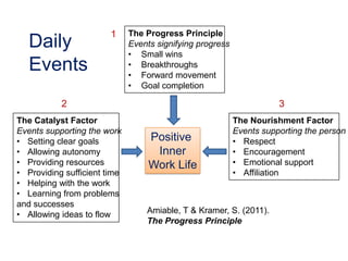 Leading Progress | PPTX