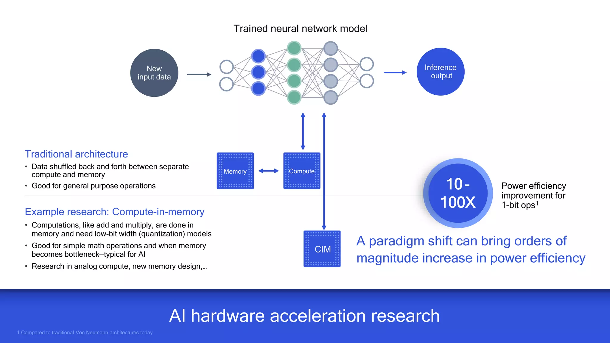 Leading Research Across the AI Spectrum | PDF