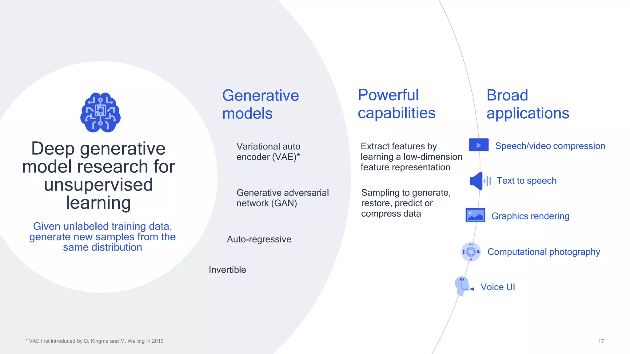 Leading Research Across the AI Spectrum | PDF