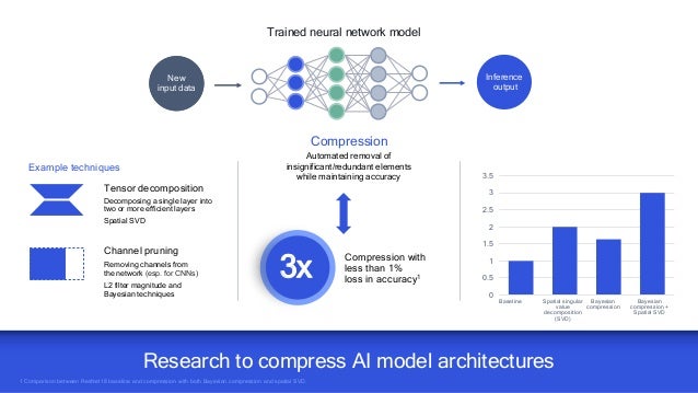 Leading Research Across the AI Spectrum