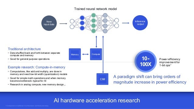 Leading Research Across the AI Spectrum
