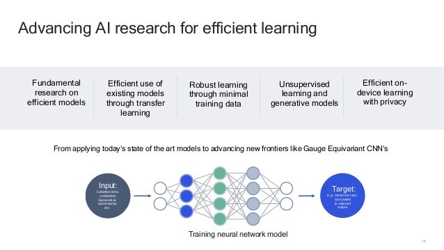 Leading Research Across the AI Spectrum