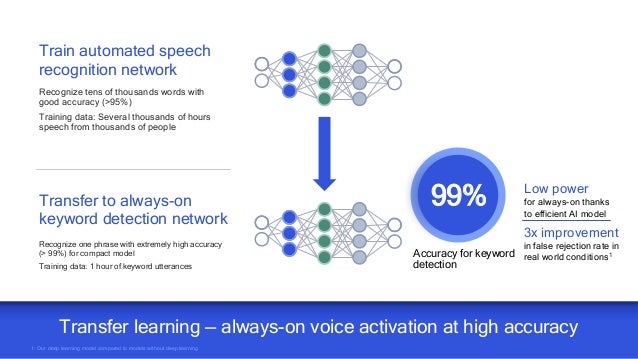 Leading Research Across the AI Spectrum