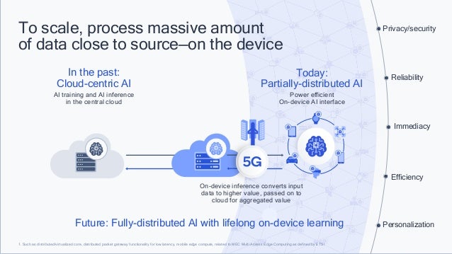 Leading Research Across the AI Spectrum