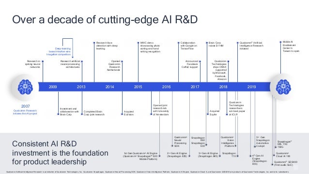 Leading Research Across the AI Spectrum