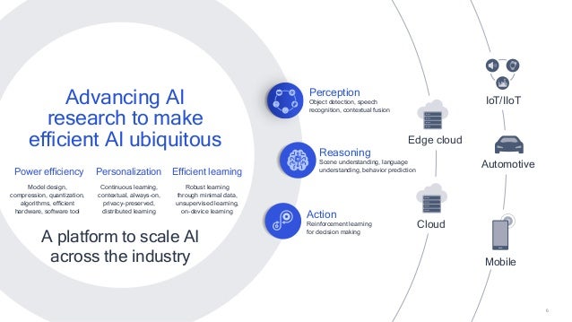 Leading Research Across the AI Spectrum