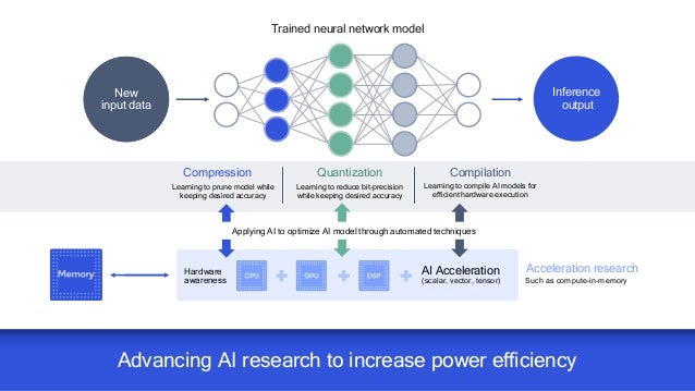 Leading Research Across the AI Spectrum