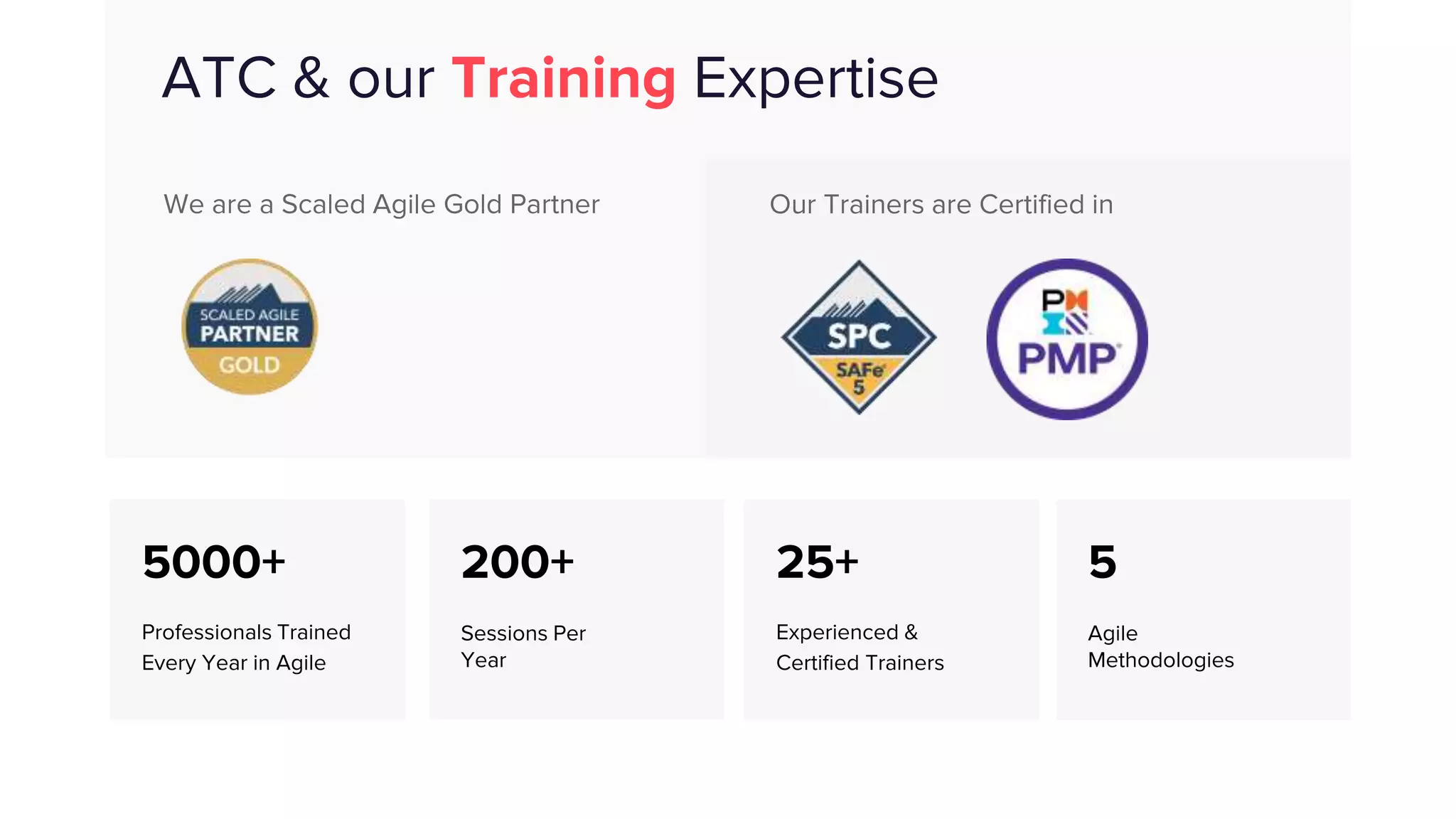Scaled Agile Training (SAFe) | PPTX
