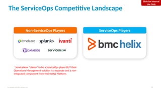 Leading ServiceOps Transformation Custmer | PPT