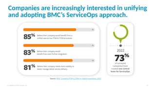 Leading ServiceOps Transformation Custmer | PPT