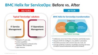 Leading ServiceOps Transformation Custmer | PPT