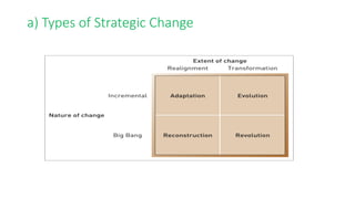 Leading strategic change | PPTX