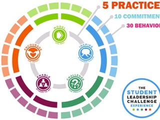 Leading Student Leader Teams | PPTX