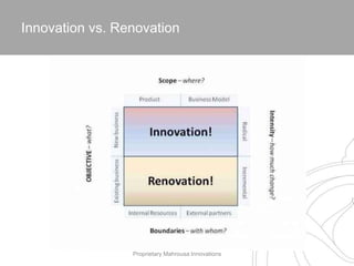 Leading Technology Innovation in The Middle East | PPTX