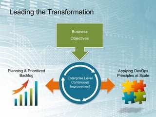 Serena DevOps Drive-in: Leading the Agile and DevOps transformation with Gary Gruver | PPT