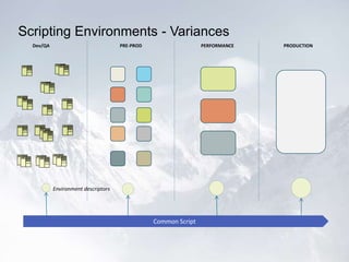Serena DevOps Drive-in: Leading the Agile and DevOps transformation with Gary Gruver | PPTX