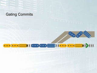 Serena DevOps Drive-in: Leading the Agile and DevOps transformation with Gary Gruver | PPTX