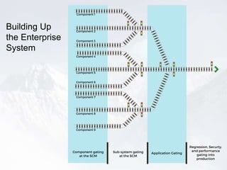 Serena DevOps Drive-in: Leading the Agile and DevOps transformation with Gary Gruver | PPTX