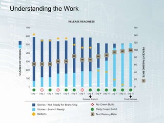 Serena DevOps Drive-in: Leading the Agile and DevOps transformation with Gary Gruver | PPTX