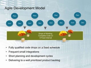 Serena DevOps Drive-in: Leading the Agile and DevOps transformation with Gary Gruver | PPTX