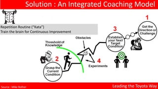 Leading the Toyota way: an introduction to Lean practices & Operational ...