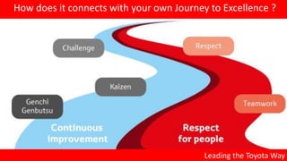 Leading the Toyota way: an introduction to Lean practices & Operational ...