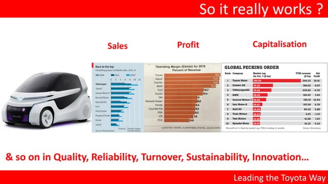 Leading the Toyota way: an introduction to Lean practices & Operational ...