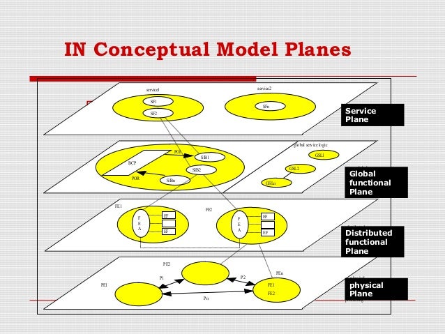 Leading the way to an intelligent network