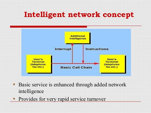 Leading the way to an intelligent network