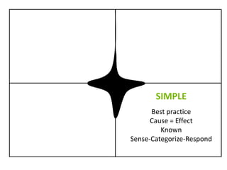 Leading through complexity and rapid change | PPTX