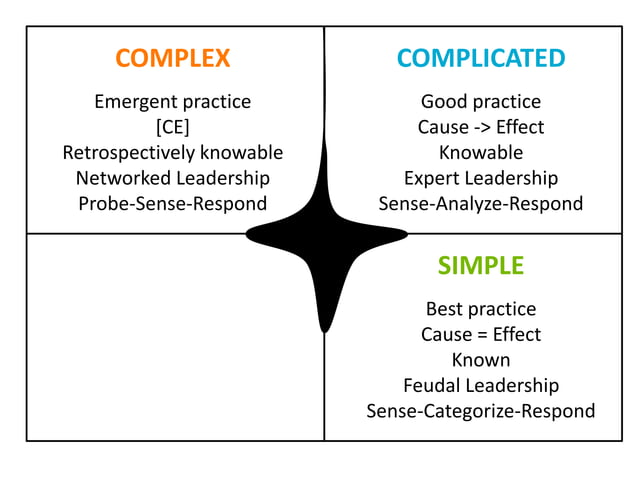 Leading through complexity and rapid change | PPTX | Educational Assessment | Education