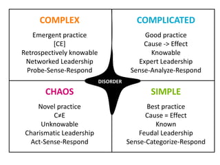 Leading through complexity and rapid change | PPTX