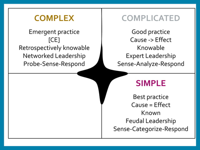 ROFP - Dealing with Wicked Problems | PPT