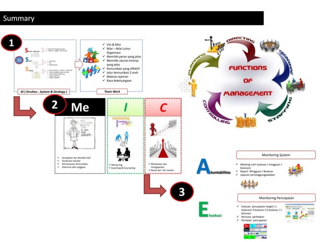Leading through Example | PPTX