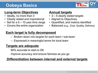 Leading using the Oobeya Room | PDF