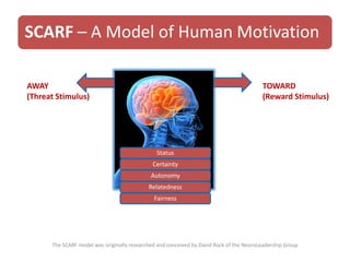 Managing versus Leading | PPTX