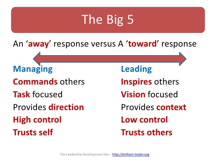 Managing versus Leading Managing versus Leading