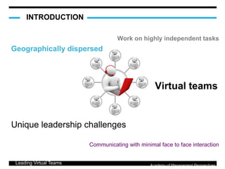 Team management - Leading virtual teams | PPTX