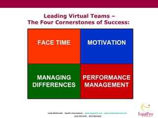 Leading Virtual Teams In The Pharma And Biotech World.Ppt