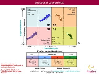 Leading Virtual Teams In The Pharma And Biotech World.Ppt