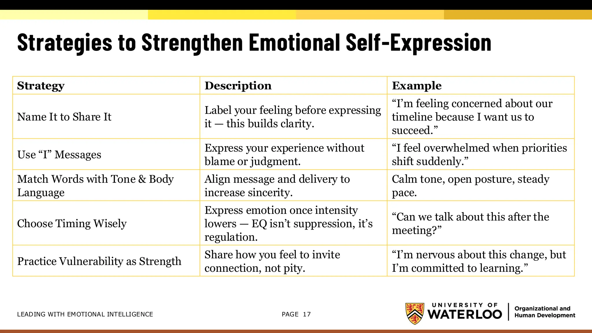 Leading with Emotional Intelligence Workshop | PDF