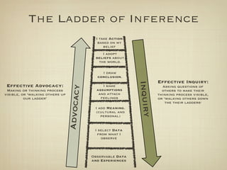 Leading With Impact | PPT