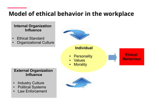 LEADING WITH INTEGRITY_Alisjahbana.pdf