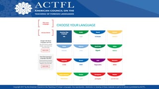 Leading with languages actfl | PPT