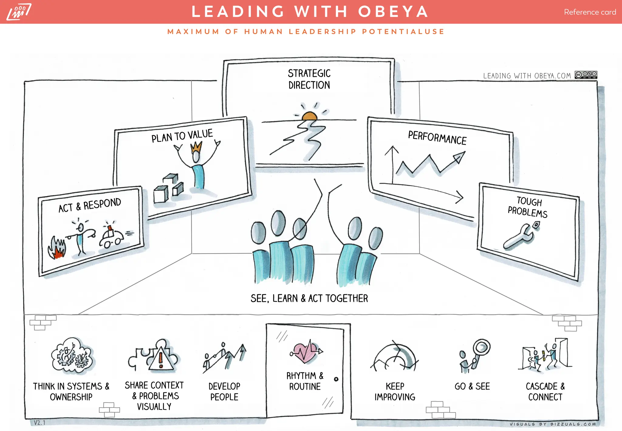 Leading With Obeya - Reference Card EN.pdf