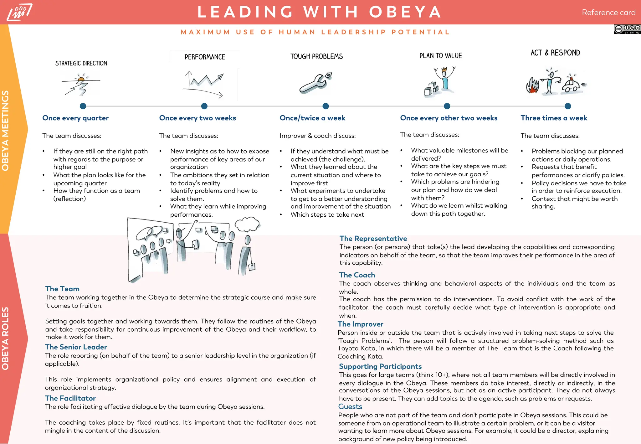 Leading With Obeya - Reference Card EN.pdf