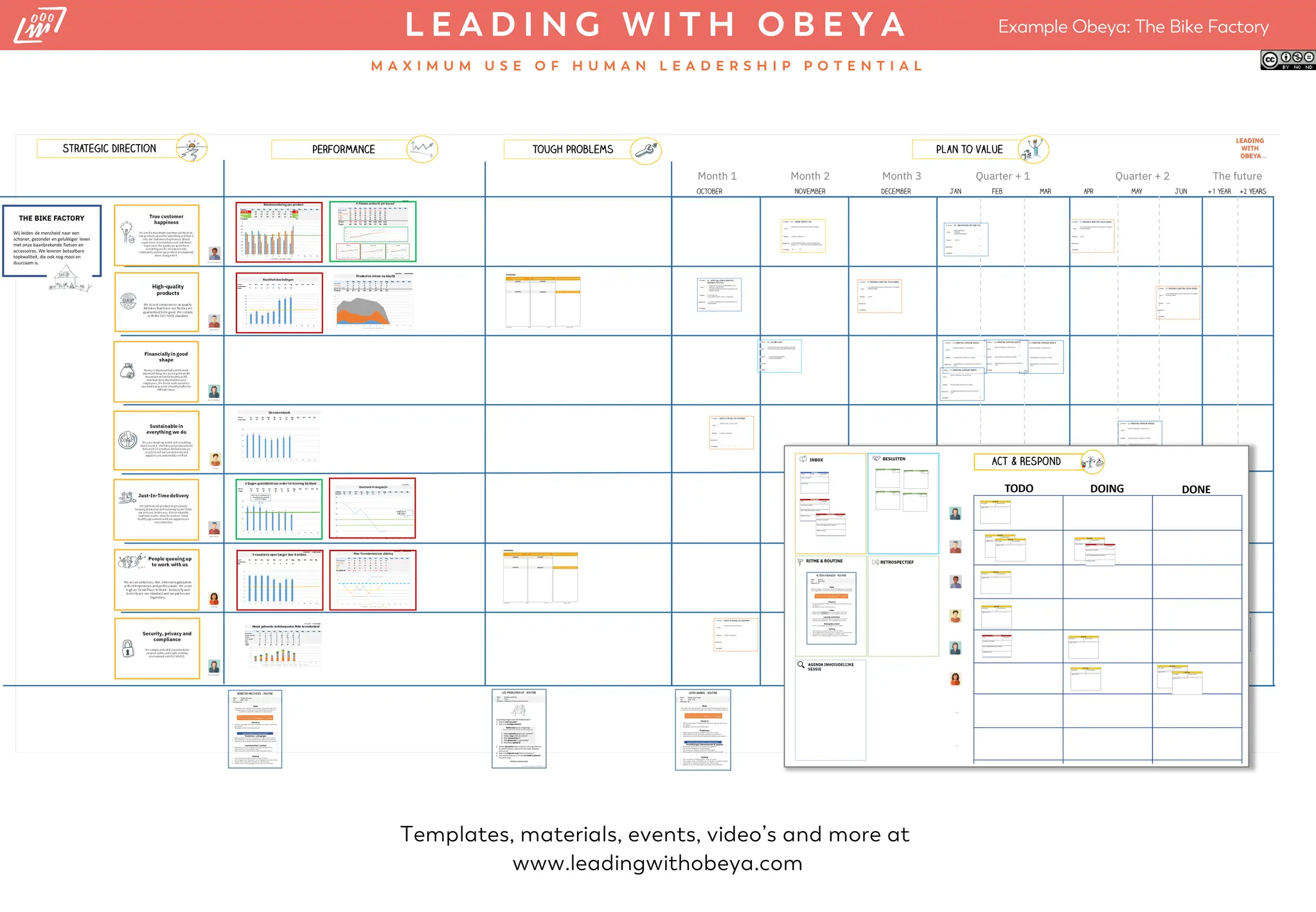 Leading With Obeya - Reference Card EN.pdf