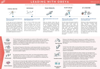 Leading With Obeya - Reference Card EN.pdf