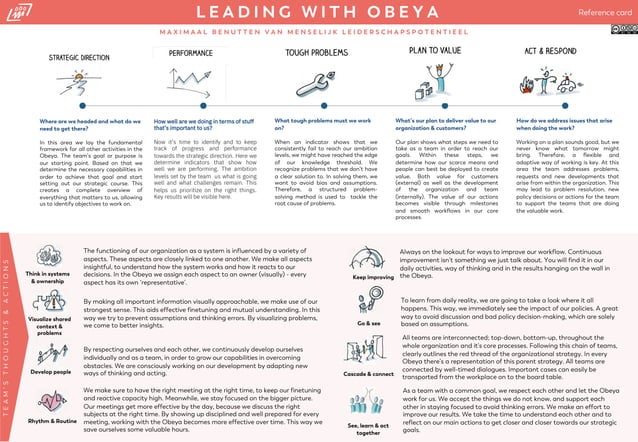 Leading With Obeya - Reference Card EN.pdf
