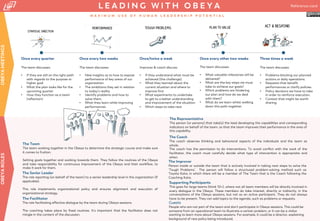 Leading With Obeya - Reference Card EN.pdf